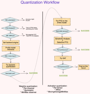 Practical Quantization in PyTorch – PyTorch