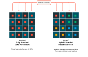 Training MoEs at Scale with PyTorch – PyTorch