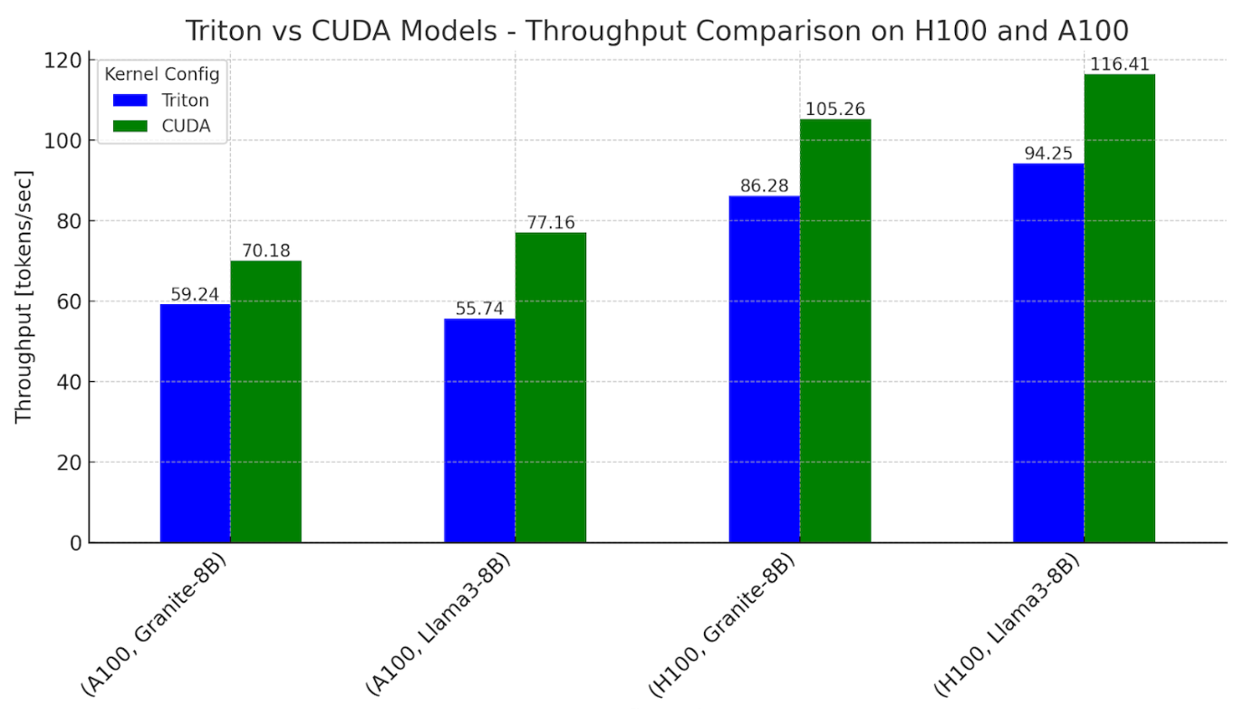 CUDA-Free Inference for LLMs – PyTorch