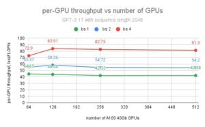 Introducing PyTorch Fully Sharded Data Parallel (FSDP) API – PyTorch