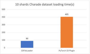 Announcing CPP-based S3 IO DataPipes – PyTorch
