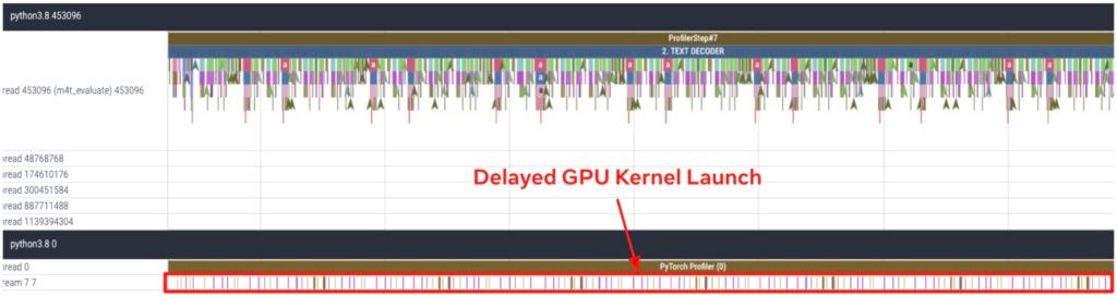 Accelerating Generative AI with PyTorch IV: Seamless M4T, fast – PyTorch