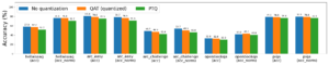 Quantization-Aware Training for Large Language Models with PyTorch ...