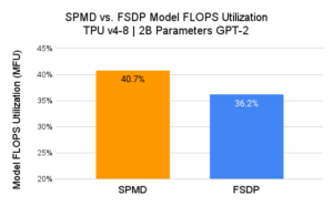 PyTorch/XLA SPMD: Scale Up Model Training and Serving with Automatic ...