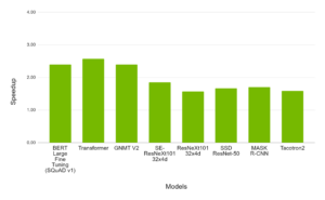 What Every User Should Know About Mixed Precision Training in PyTorch ...