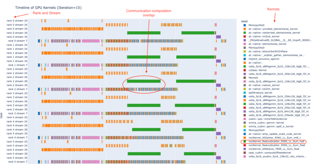 PyTorch Trace Analysis for the Masses – PyTorch