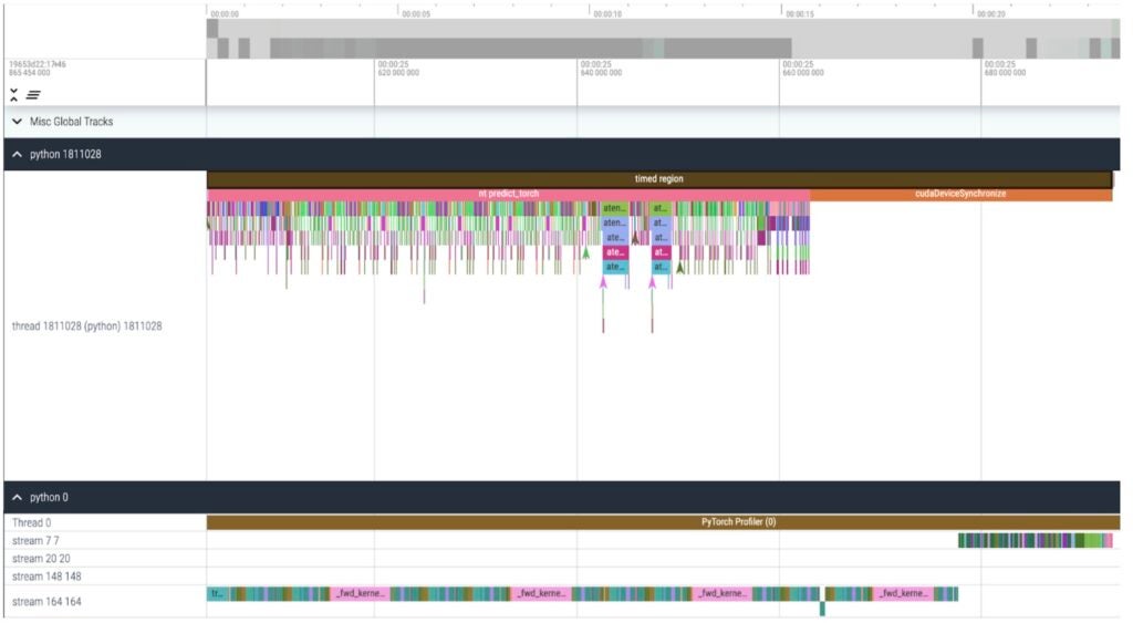 Accelerating Generative Ai With Pytorch Segment Anything Fast Pytorch
