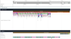 Accelerating Generative AI with PyTorch: Segment Anything, Fast – PyTorch