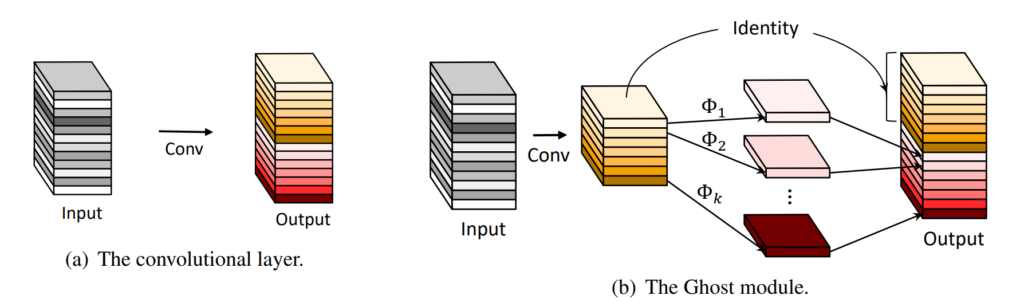 GhostNet – PyTorch
