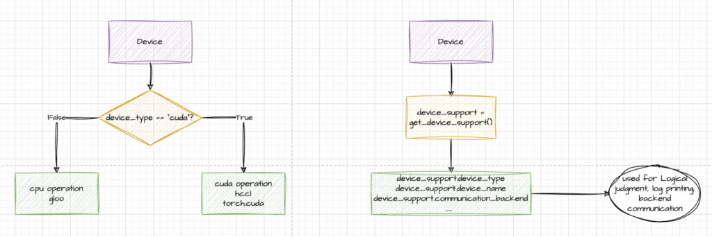 Integrating Ascend Backend with Torchtune through PyTorch Multi-Device ...