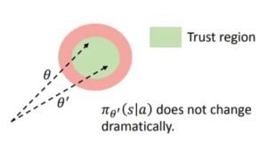 A Primer on LLM Post-Training – PyTorch