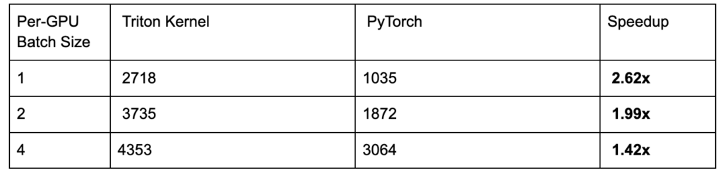 Accelerating MoE’s with a Triton Persistent Cache-Aware Grouped GEMM ...