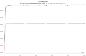 Accelerating MoE’s with a Triton Persistent Cache-Aware Grouped GEMM Kernel – PyTorch