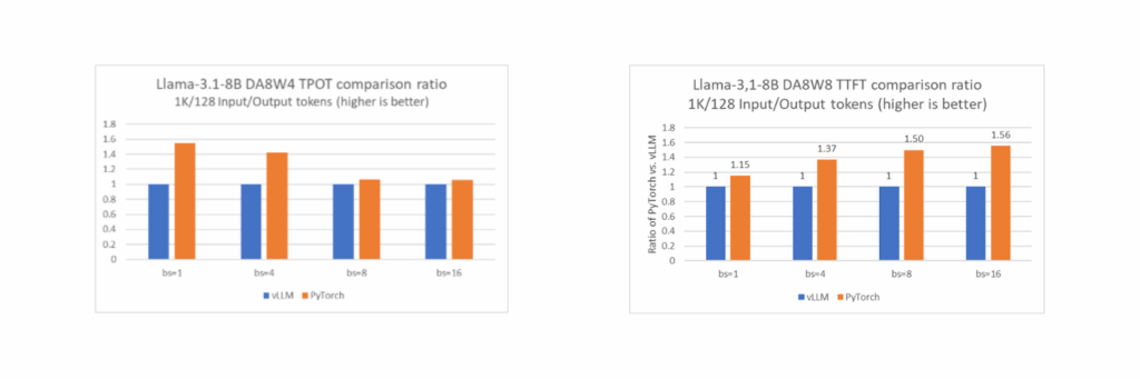 High-performance quantized LLM inference on Intel CPUs with native ...