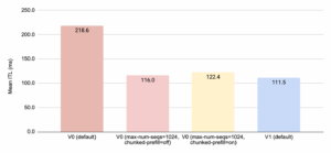 Enabling vLLM V1 on AMD GPUs With Triton – PyTorch