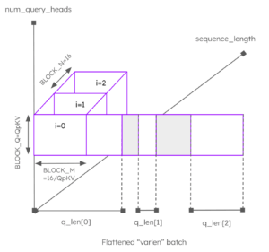 Enabling vLLM V1 on AMD GPUs With Triton – PyTorch