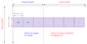Enabling vLLM V1 on AMD GPUs With Triton – PyTorch
