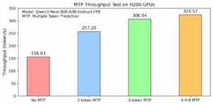 Hybrid Models Meet SGLang: More than Full Attention – PyTorch