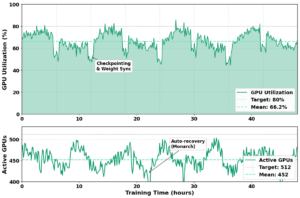 Supercharging LLMs: Scalable RL with torchforge and Weaver – PyTorch